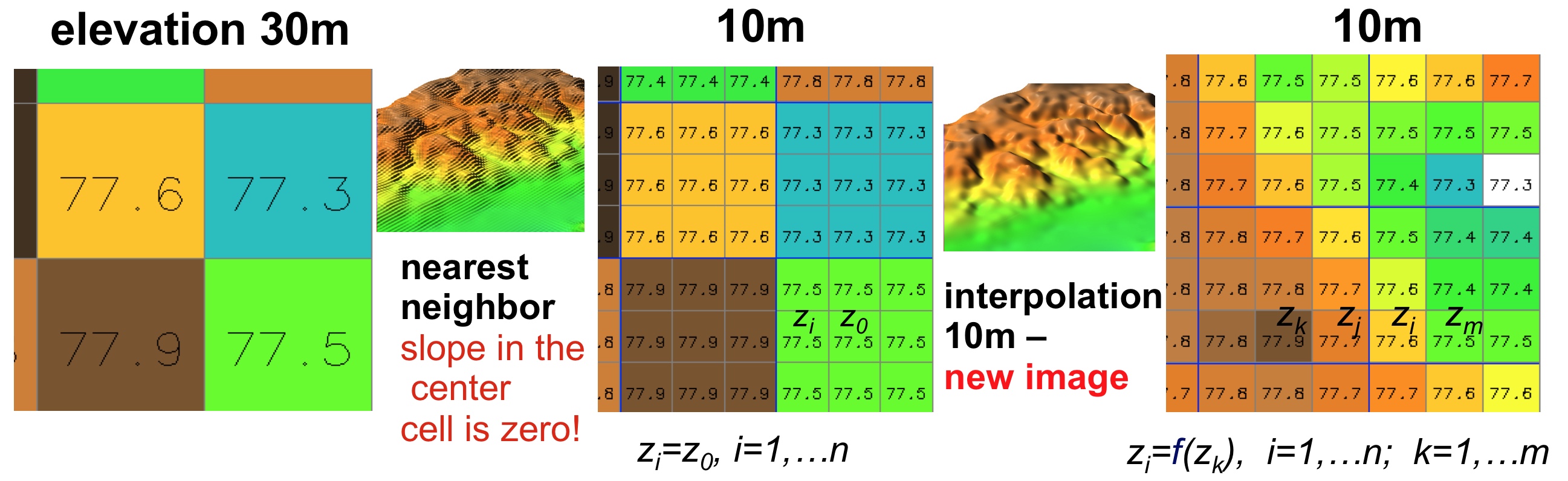 Lecture slides for GIS/MEA582