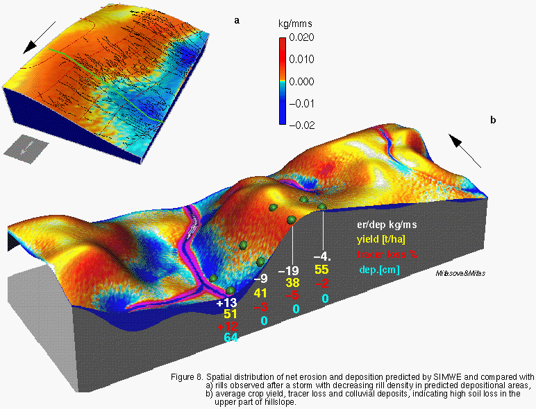 Lecture slides for GIS/MEA582